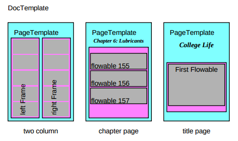 Introduction to Reportlab